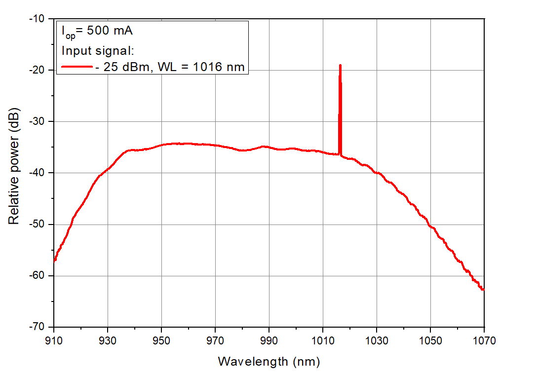 Semiconductor optical amplifier at 1004nm in BTF package | Innolume